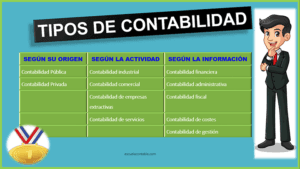 Contabilidad - Introducción a la contabilidad | Escuela Contable